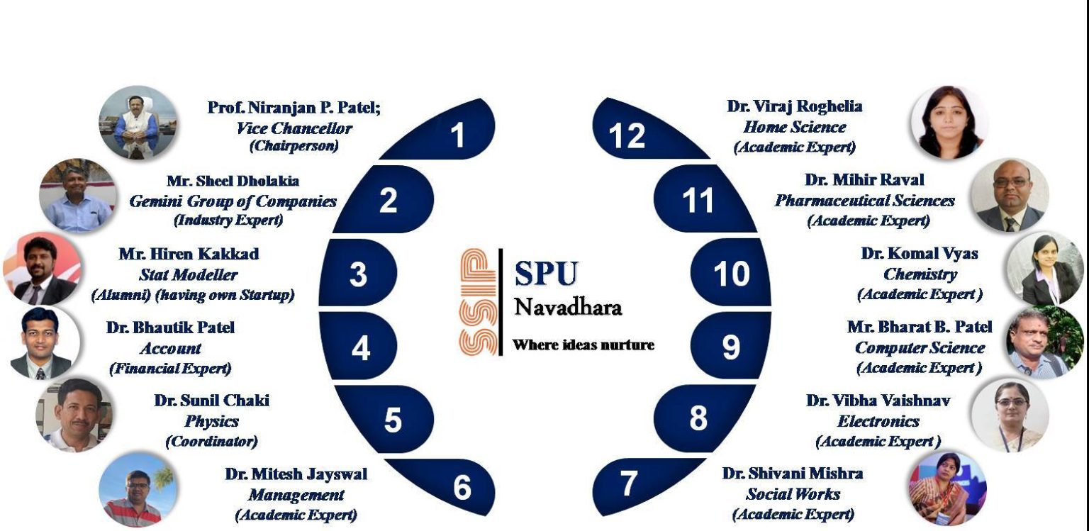 About SSIP - Sardar Patel University